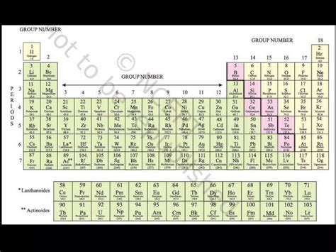 Class 10 Chapter 5 Periodic Classification Of Elements Pptx
