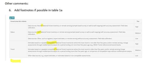 Add Footnotes If Possible In Table 1a · Issue 2297 · Openforisfra