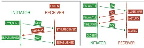 Troubleshoot Inter Rack Replication Failure With Error Code Geo Replication Checksum