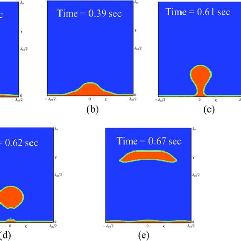 Evolution Of Bubbles During Ln 2 Film Boiling At Wall Superheat Of 32 K