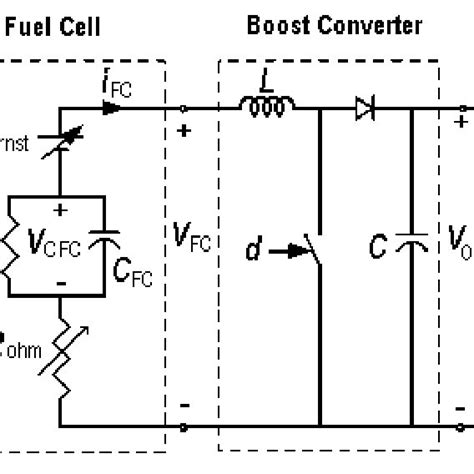 Pdf Dynamic Evolution Control For Fuel Cell Dc Dc Converter
