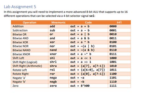 Solved Using Vivado And Not Using Assign Cout S A B
