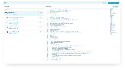 Build Data Products Witboost