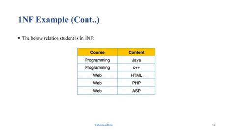 Database Normalaization With Examplespptx