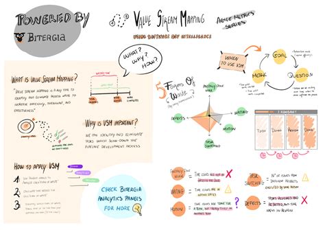 Value Stream Mapping Using Software Development Analytics Bitergia