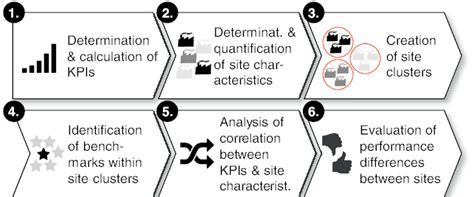 Method For The Evaluation Of Performance Differences Download