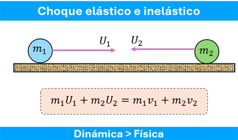 Choques Elásticos E Inelásticos Ejercicios Resueltos Fisimat