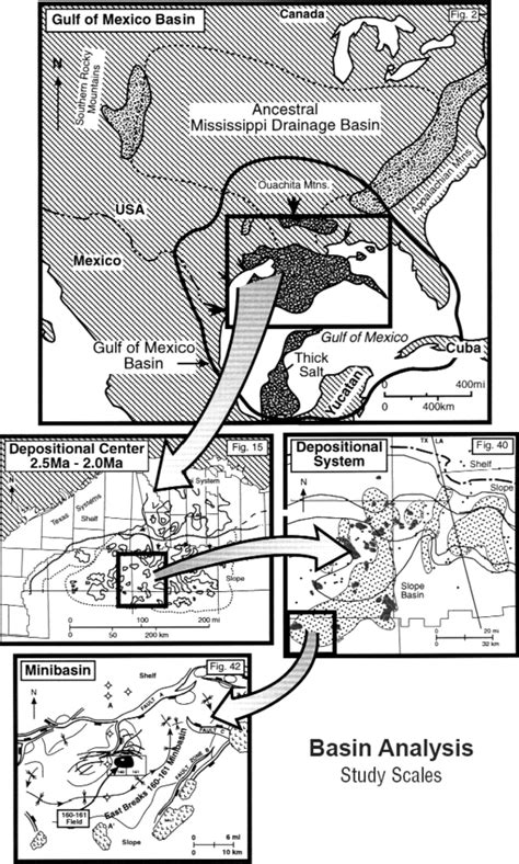 Sedimentary Basin Analysis Aapg Wiki