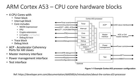 Virtualization Support In Armv8 Pdf