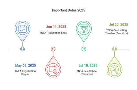 Srm Vec Fees Admission 2025 Courses Cutoff Ranking Placement