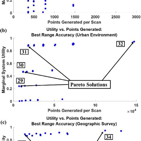 Analysis Results From Lidar Terrain Mapping N ¼ 48 Download Scientific Diagram