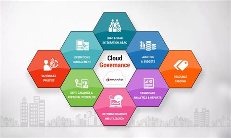 Cloud Management Platform Updates Artofit