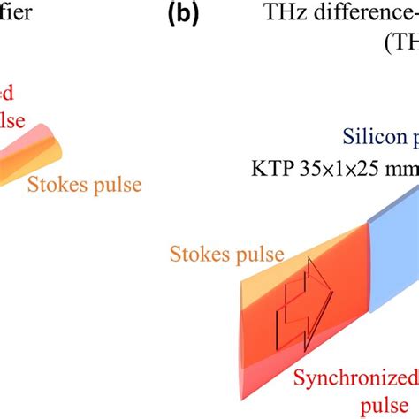The Photoinduced Pyroelectric Effect A To D Schematic Diagram Of The