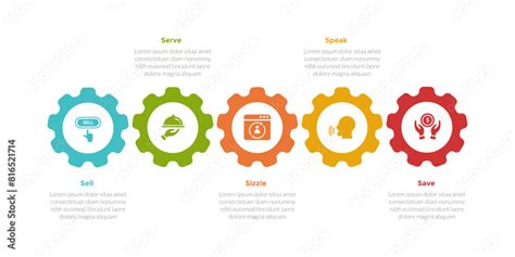 5s Model Marketing Infographics Template Diagram With Gear Machine On