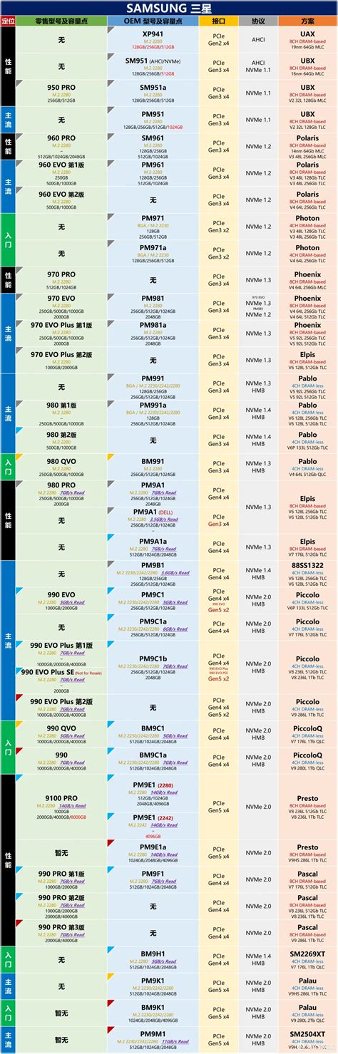 主流消费级m2 Pcie Ssd方案详解（2026 02 04例行更新）硬盘什么值得买