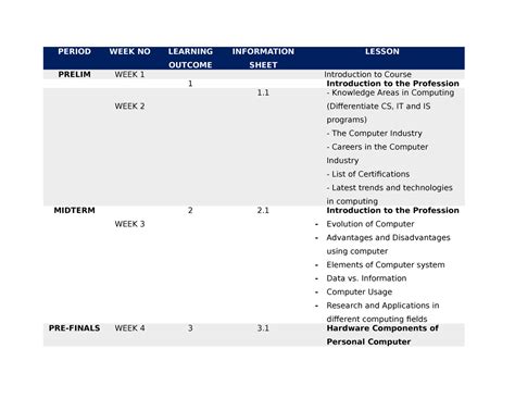 Intro To Computing Course Syllabus PERIOD WEEK NO LEARNING OUTCOME INFORMATION SHEET LESSON