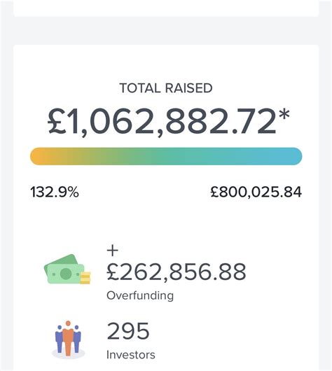 Nearly Up To The £1 1 Million Mark Which Is Super Exciting We Will Be Closing The Investment
