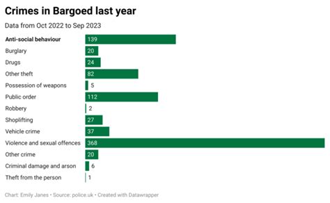 Bargoed New Cctv To Beat Morrisons Antisocial Behaviour