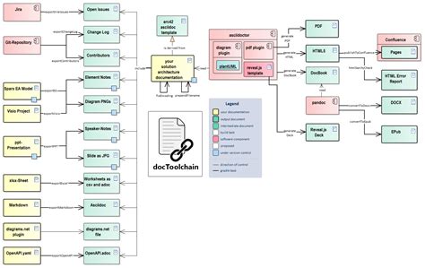Github Doctoolchaindoctoolchain A Asciidoc Toolchain For Technical