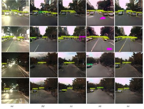 Object Detection Results Comparison A Groundtruth Night Time Rgb B Download Scientific