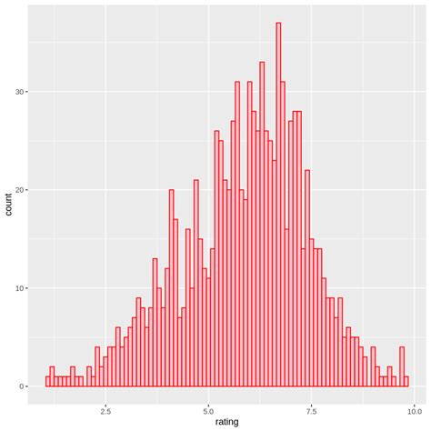 Visualización De Datos Con R Ggplot Jose Ricardo Zapata