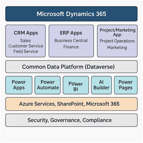 Useful Text Entropy Architecture Overview Microsoft Dynamics 365