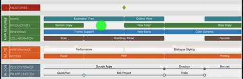 Section And Row Maintenance Roadmap For Ios
