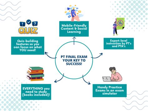 Free Npte Essentials Course How To Pass The Npte Pt Final Exam
