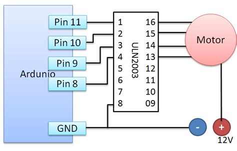 ming s blogger arduino範例10：用arduino uln2003驅動步進馬達