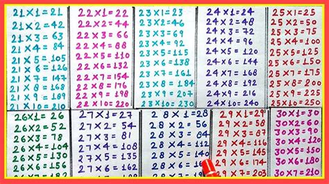 Free Printable Multiplication Table Chart Download 40 Off