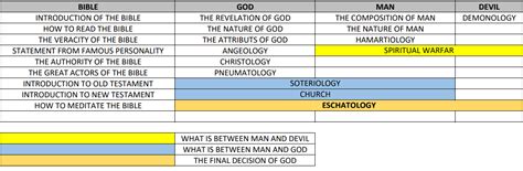 The Discipleship School World Mission For The New Life Meribah