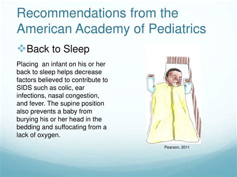 Ppt Implementation Of Safe Sleep Practices In The Nicu Powerpoint