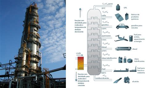 Manutenção Em De Torres De Destilação Noxi Química
