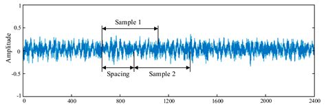 Application Of Multi Dimension Input Convolutional Neural Network In