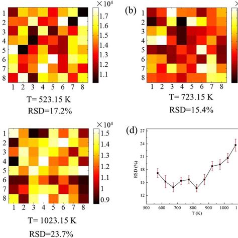 Junying Li Phd Chinese Academy Of Sciences Beijing Cas