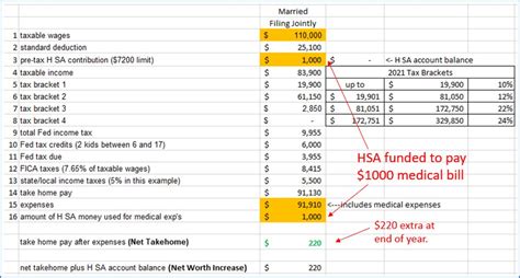 Two Hsa Spreadsheet Secrets P T Everett