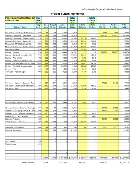 New Home Construction Cost Breakdown Spreadsheet Free Budget
