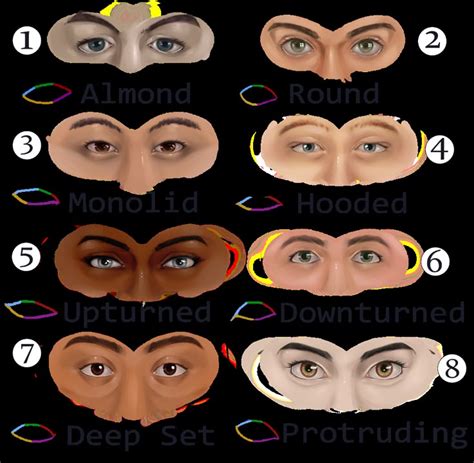 Eye Shapes Chart