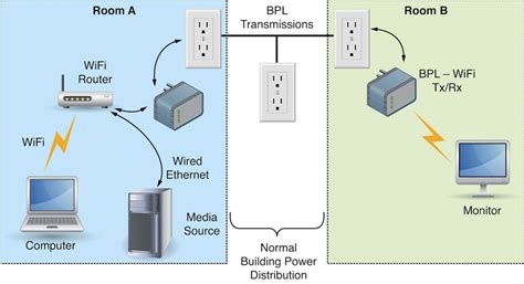 What Can Fpga Based Prototyping Do For You Tech Design Forum Techniques