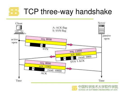 Ppt Tcp Overview Powerpoint Presentation Free Download Id4032401