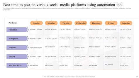 Achieving Process Improvement Through Various Automation Tools