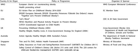 Major Microbiome Projects In Many Countries Download Scientific Diagram