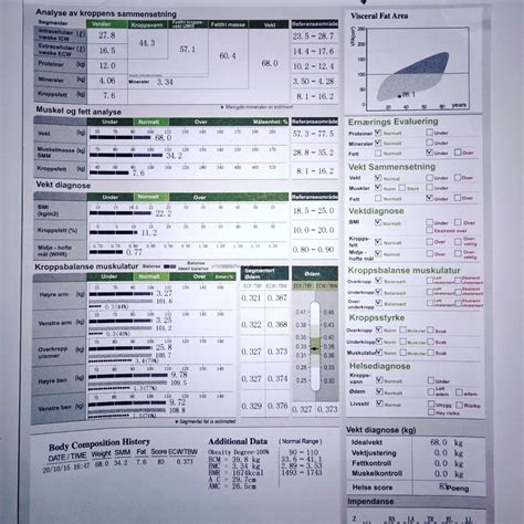 Inbody 720 Kroppsanalyse