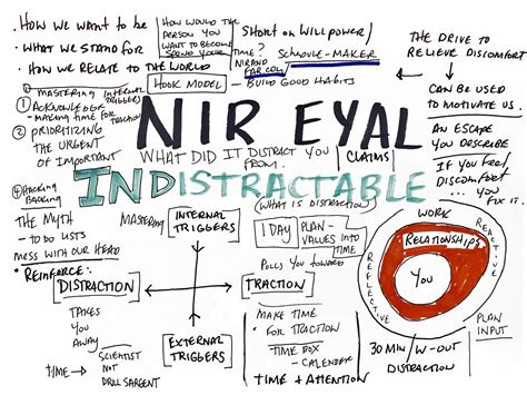 How To Deal With The Root Cause Of Your Distraction With Nir Eyal 182
