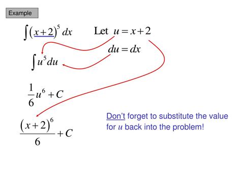 PPT The Substitution Rule PowerPoint Presentation Free Download ID