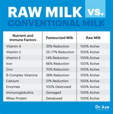 Benefits Of Raw Milk How To Use Raw Milk Aginz