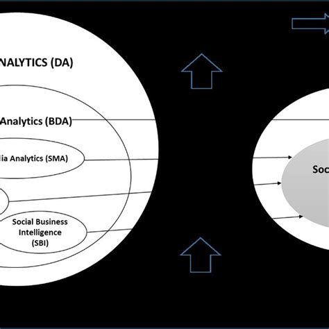 Conceptual Model Of Concepts And Relationships Download Scientific