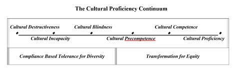 The Continuum Ccpeporg