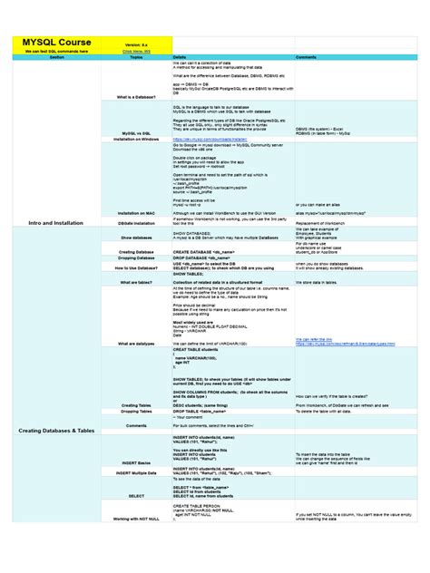 mysql notes pdf mprashant pdf my sql databases