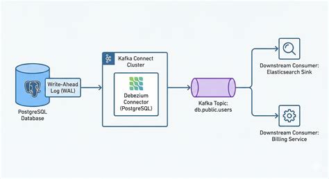 Mastering Logging In Mulesoft A Comprehensive Guide By Kalyani